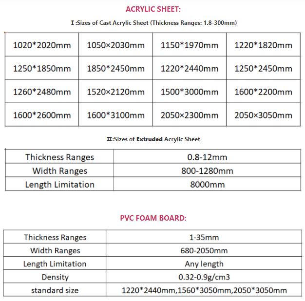 Plexiglass Sheet Size - Juxin Plastic Group